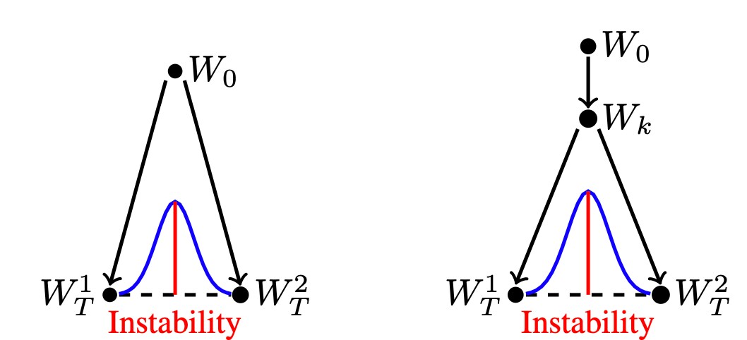 Linear Mode Connectivity and the Lottery Ticket Hypothesis | ServiceNow ...
