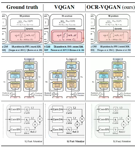 OCR-VQGAN: Taming Text-within-Image Generation | ServiceNow Research