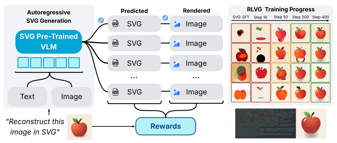 Rendering-Aware Reinforcement Learning for Vector Graphics Generation ...