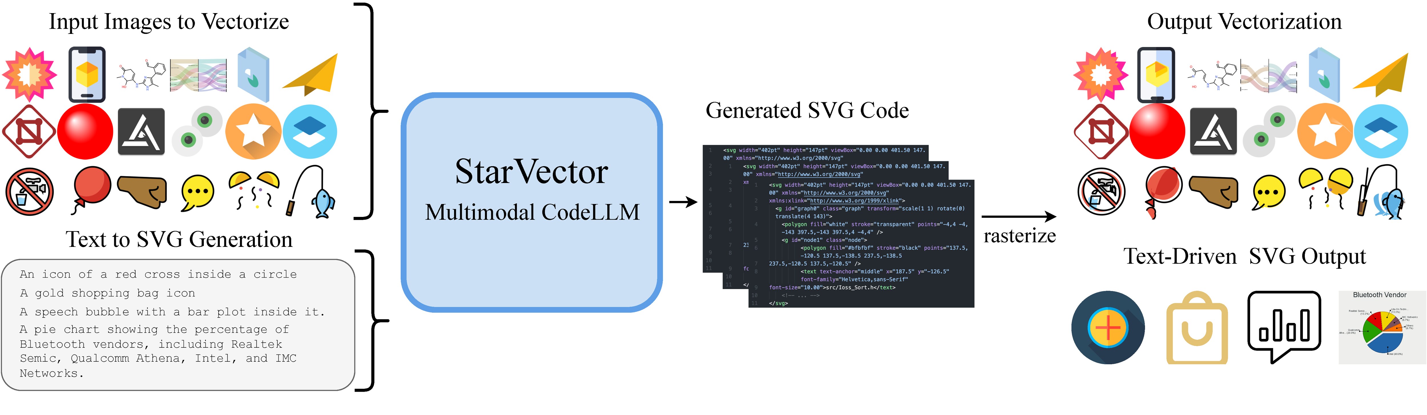 Starvector Generating Scalable Vector Graphics Code From Images And