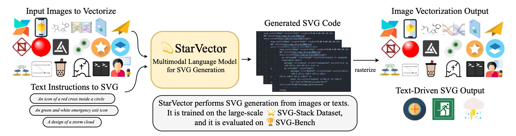 StarVector: Generating Scalable Vector Graphics Code from Images and ...