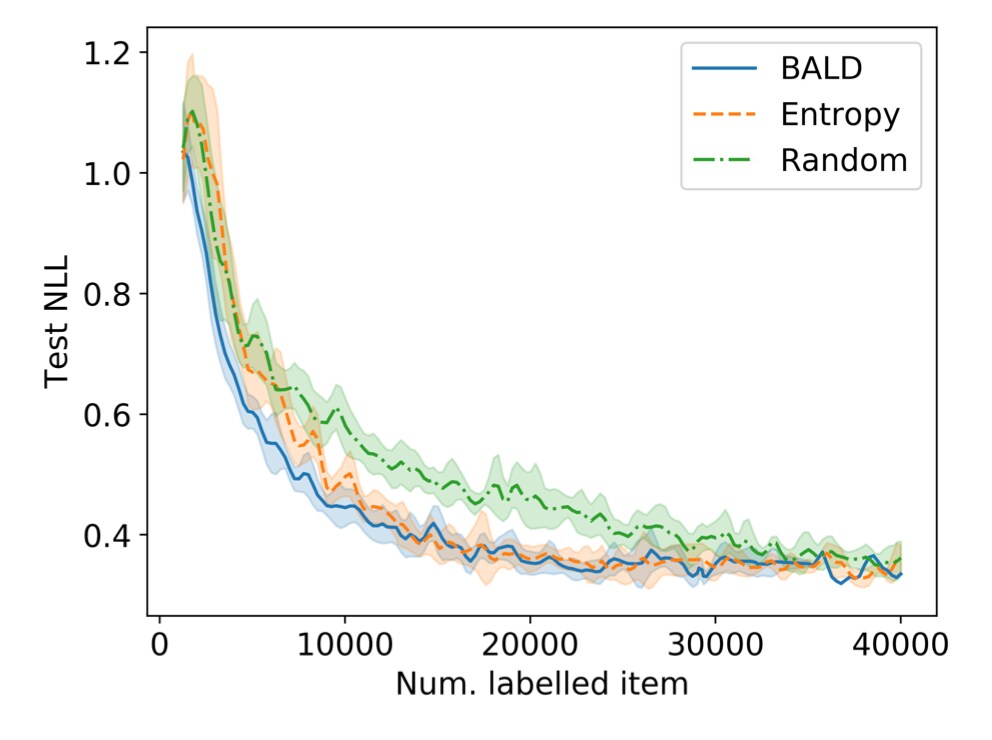 Online Learned Continual Compression with Adaptive Quantization Modules | ServiceNow Research