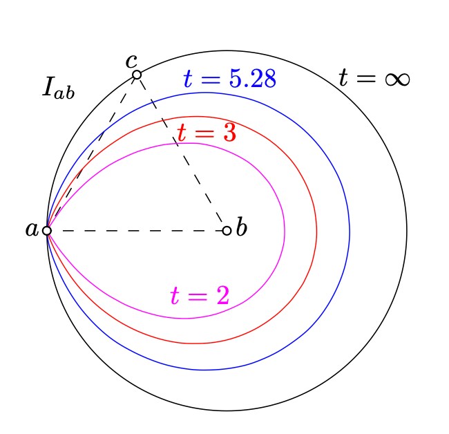 Continuous Yao Graphs | ServiceNow Research