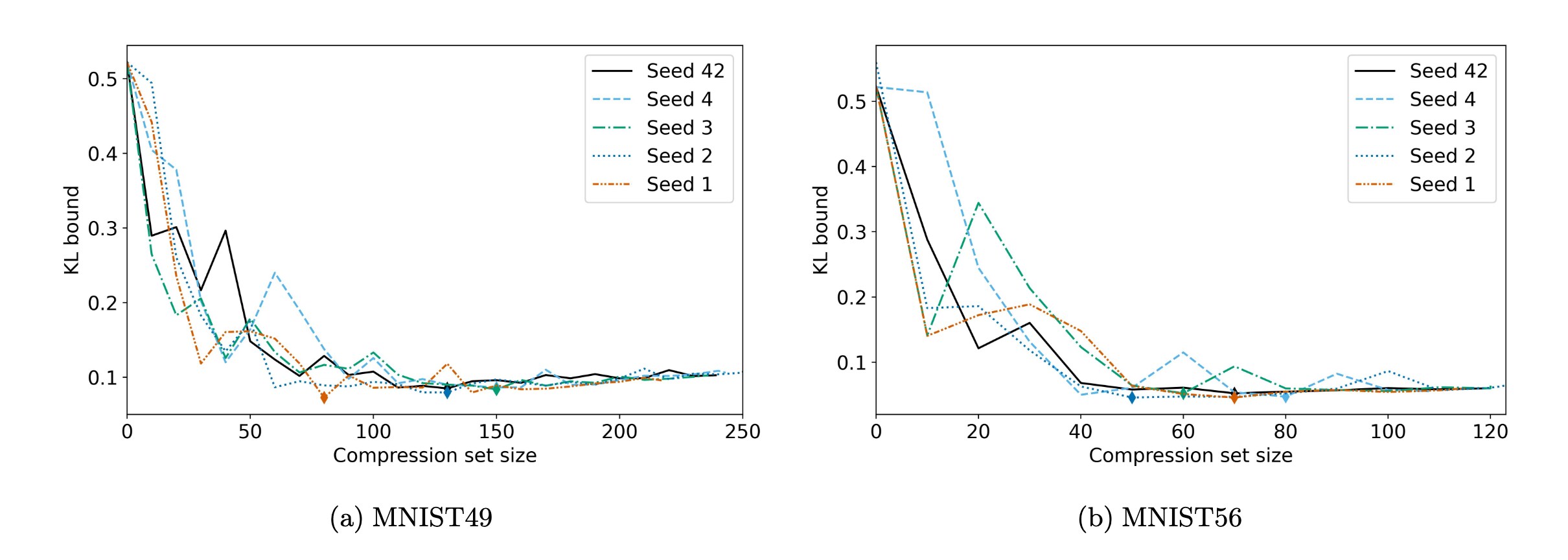Sample compression unleashed: New generalization bounds for real valued losses | ServiceNow Research