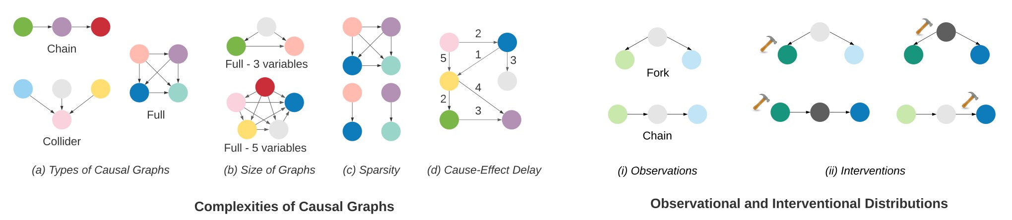 Systematic Evaluation of Causal Discovery in Visual Model Based ...