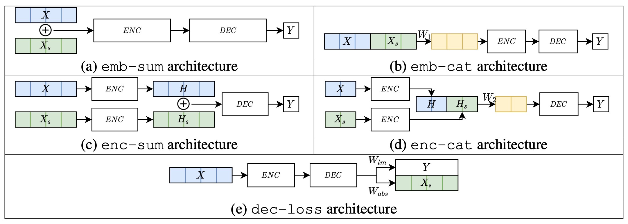 Does entity abstraction help generative Transformers reason? | ServiceNow Research