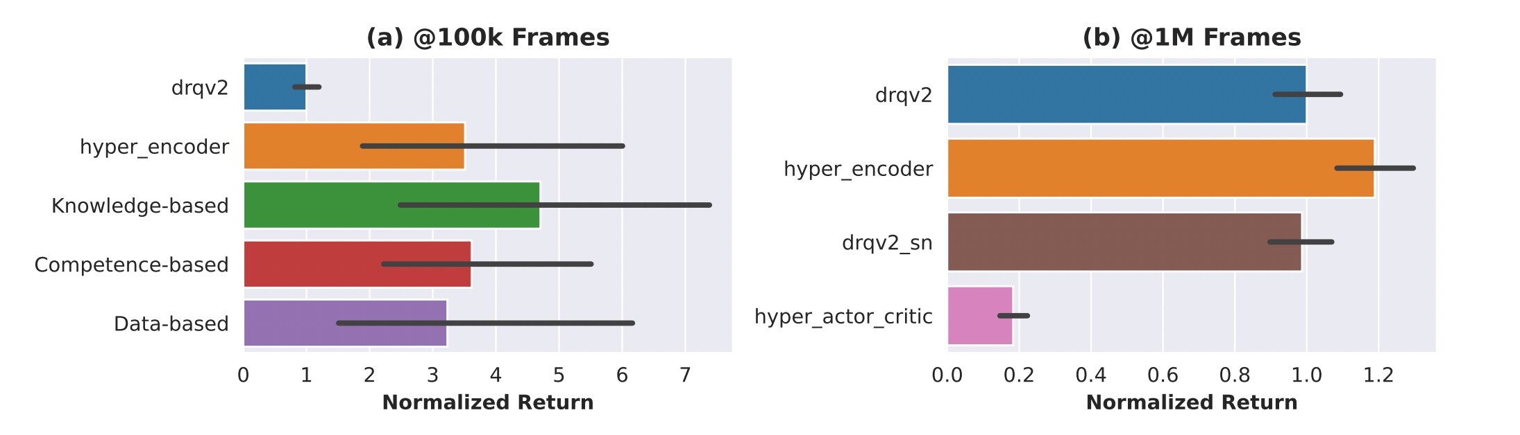Deep Hyperbolic Reinforcement Learning for Continuous Control ...