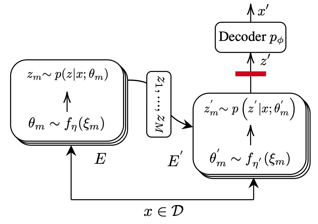 Semantics Preserving Adversarial Learning | ServiceNow Research