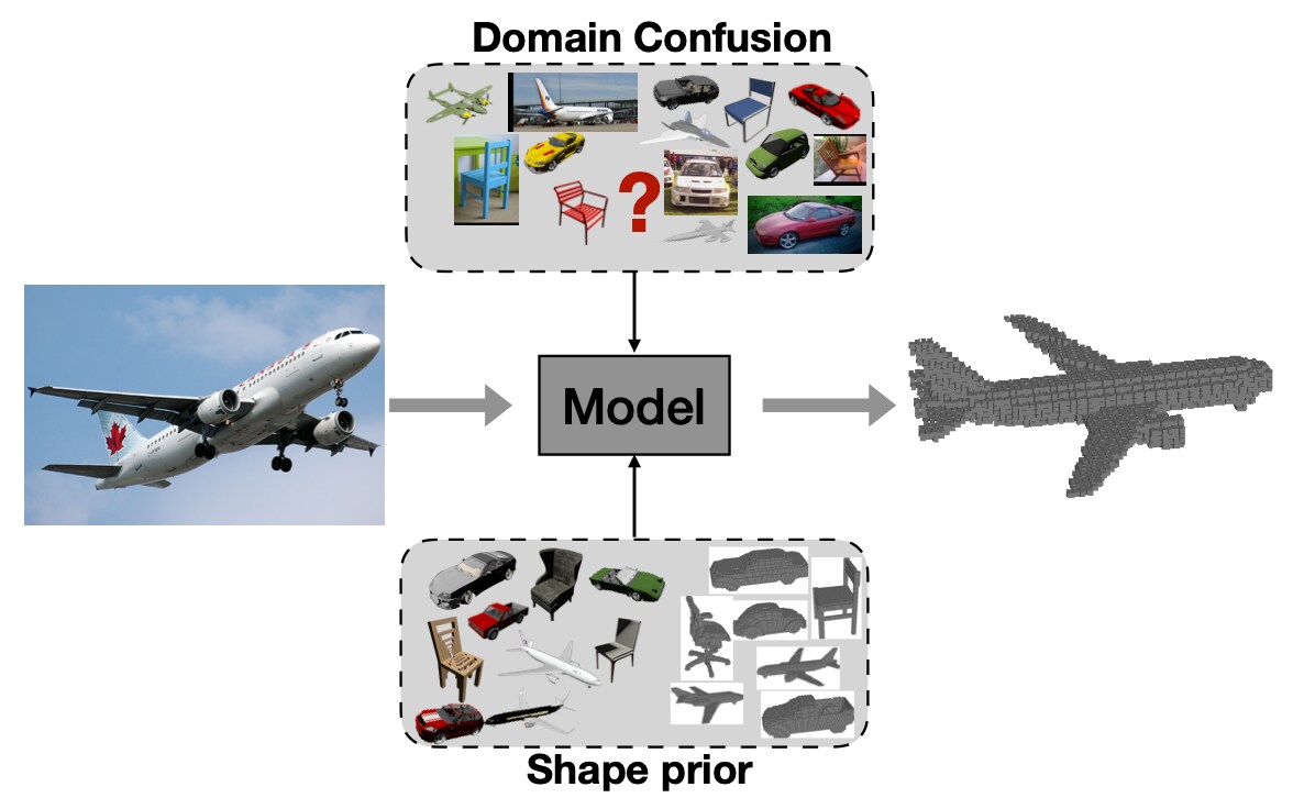 Domain-Adaptive Single-view 3D Reconstruction | ServiceNow Research