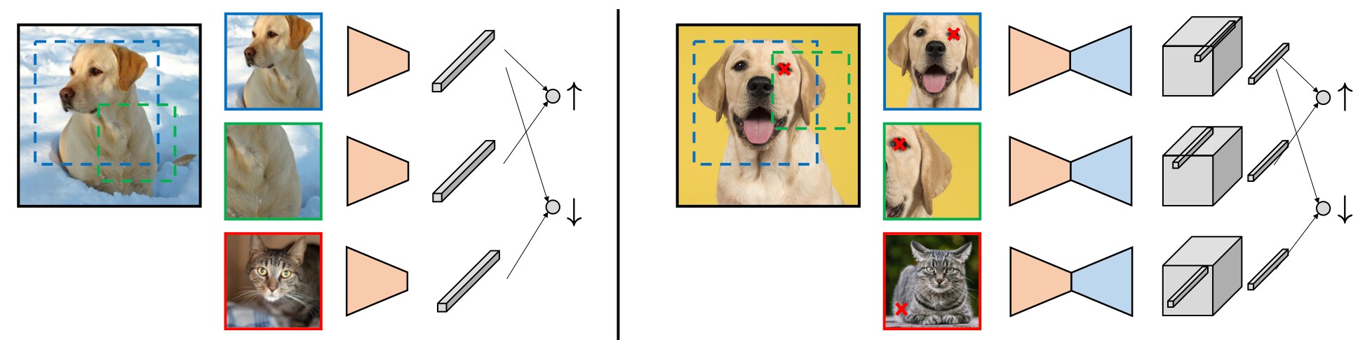 Unsupervised Learning of Dense Visual Representations | ServiceNow Research
