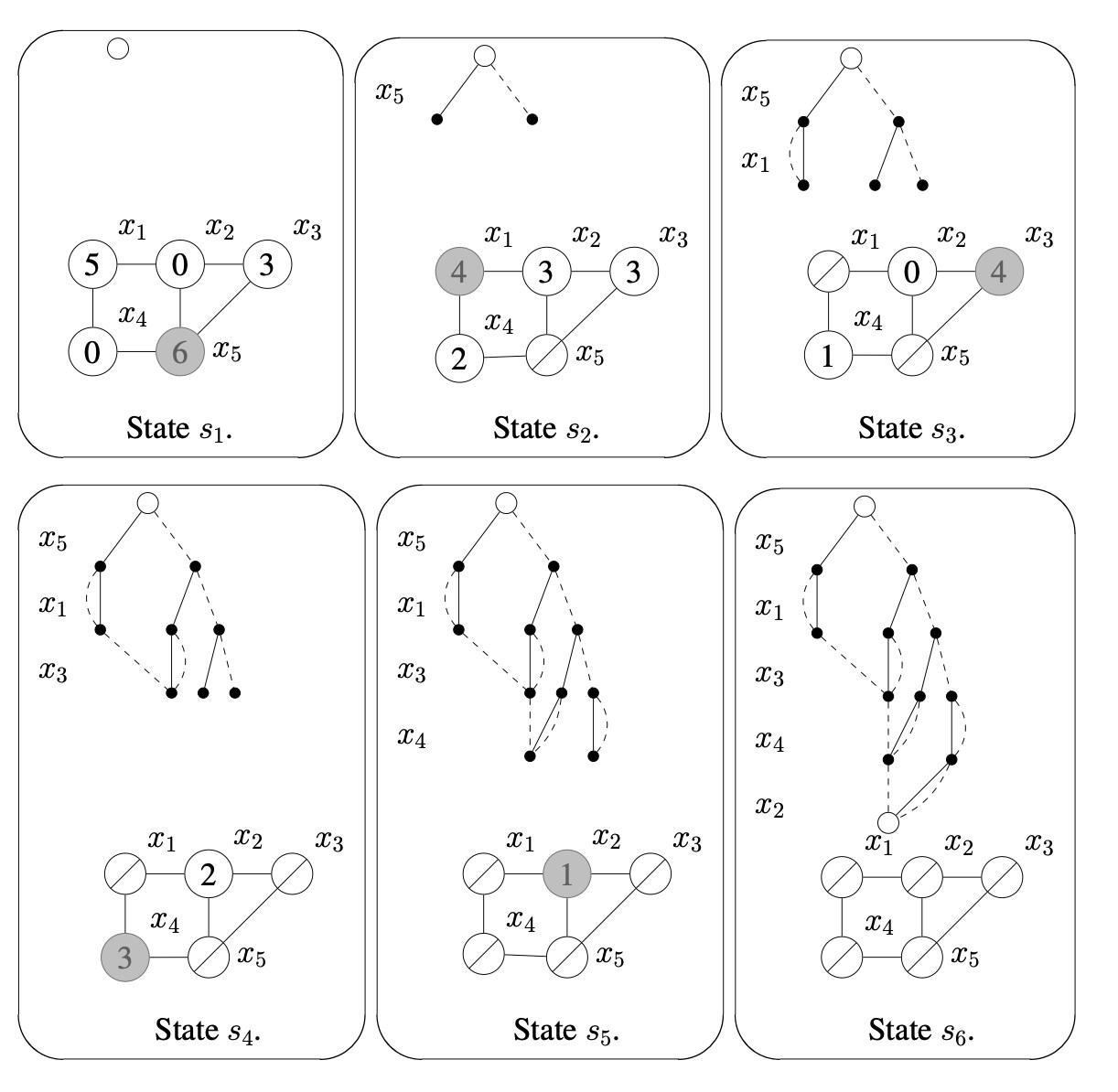Improving Optimization Bounds using Machine Learning: Decision Diagrams ...