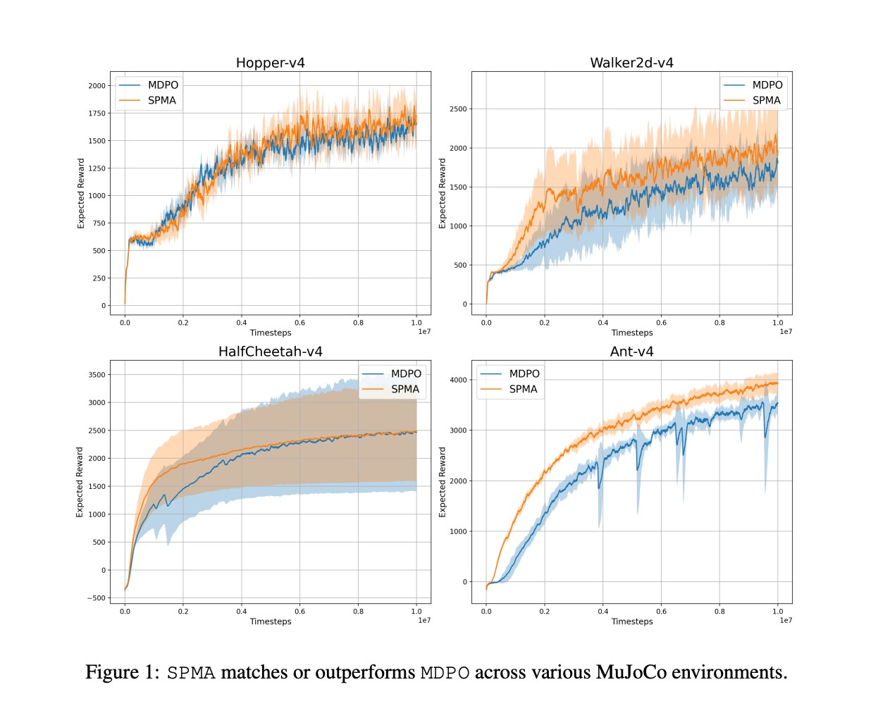 Fast Convergence of Softmax Policy Mirror Ascent | ServiceNow AI Research
