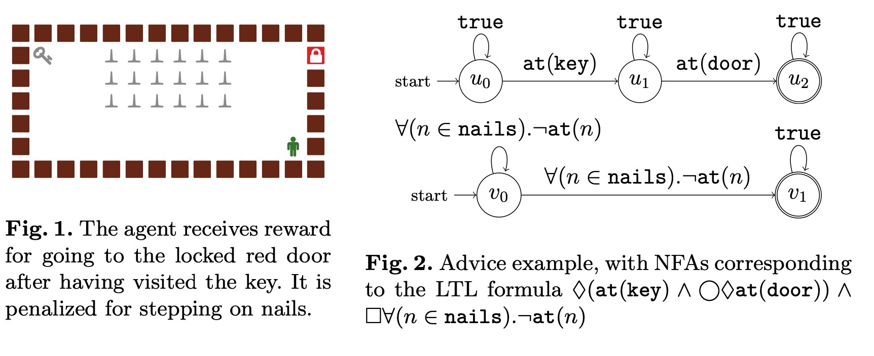 Advice-Based Exploration in Model-Based Reinforcement Learning | ServiceNow Research
