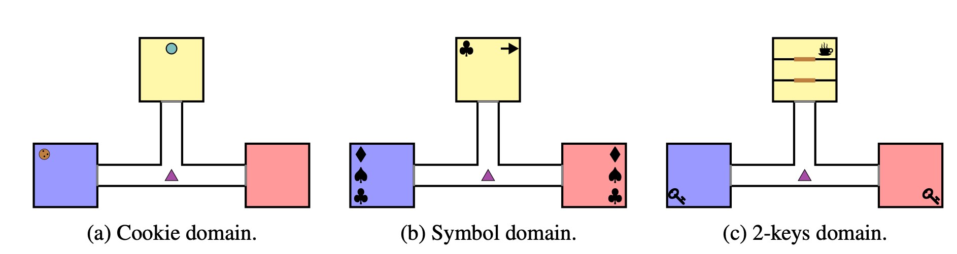 Learning Reward Machines For Partially Observable Reinforcement Learning Servicenow Research