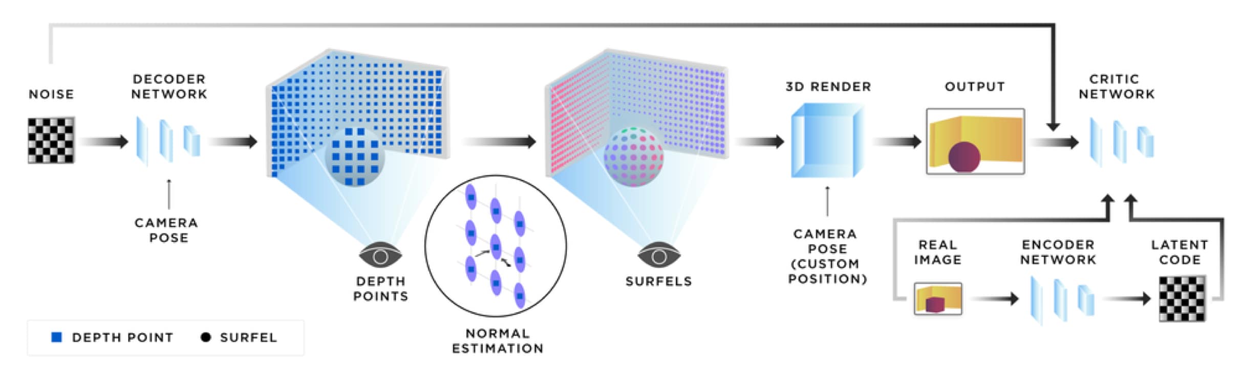 Pix2Shape: Towards Unsupervised Learning of 3D Scenes from Images using a View-based ...