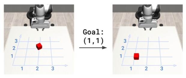 Representing Positional Information in Generative World Models for Object Manipulation ...