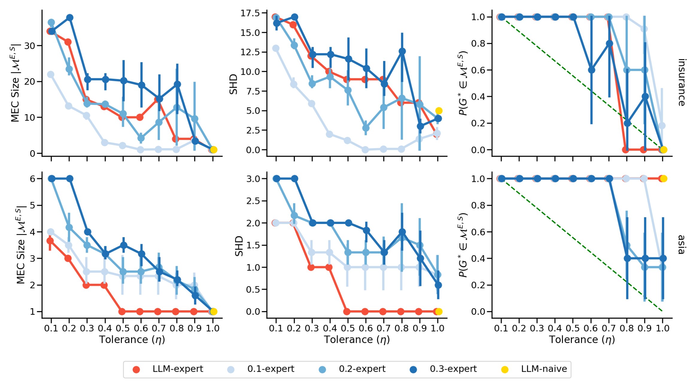 Causal Discovery with Language Models as Imperfect Experts | ServiceNow ...