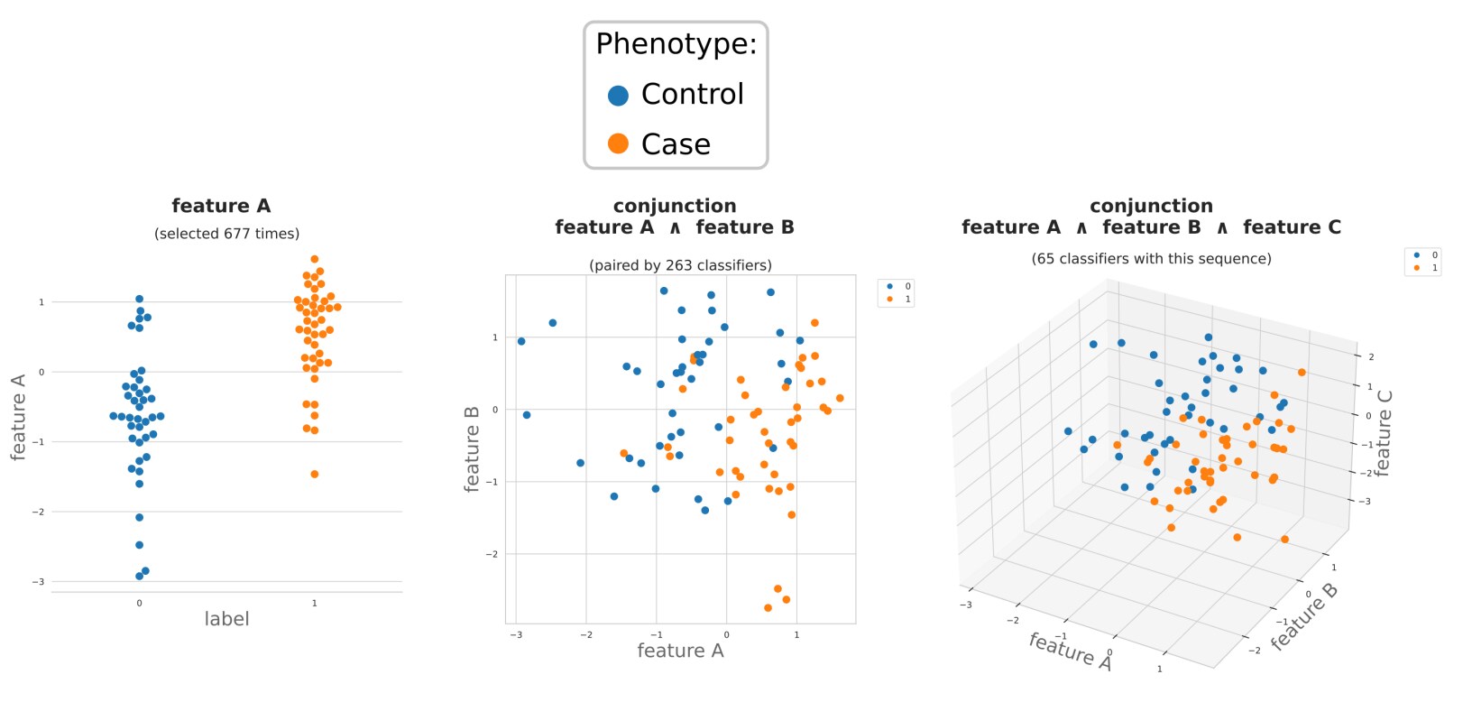 RandomSCM: interpretable ensembles of sparse classifiers tailored for omics data | ServiceNow ...