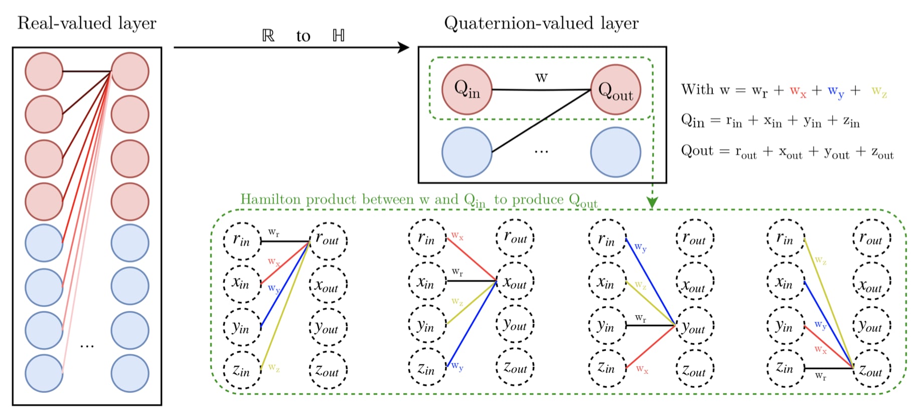 Quaternion Recurrent Neural Networks | ServiceNow Research