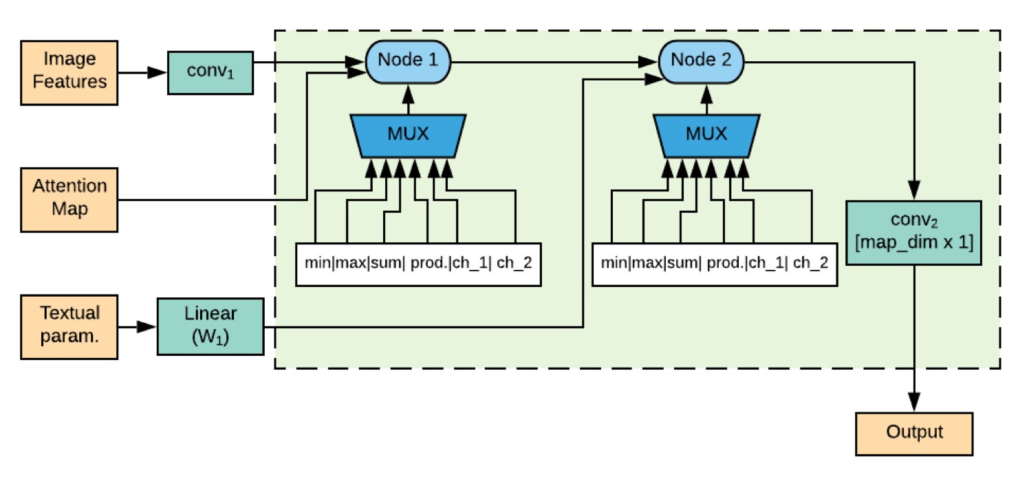 Structure Learning For Neural Module Networks Servicenow Research