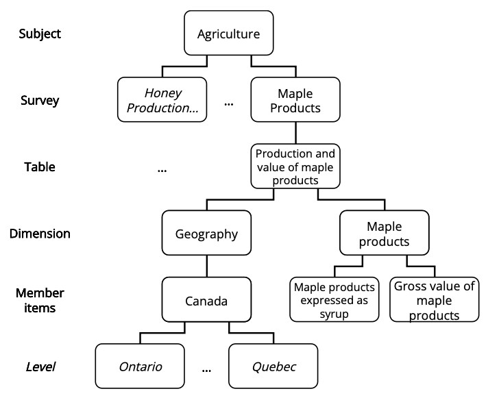 The Statcan Dialogue Dataset Retrieving Data Tables Through Conversations With Genuine Intents