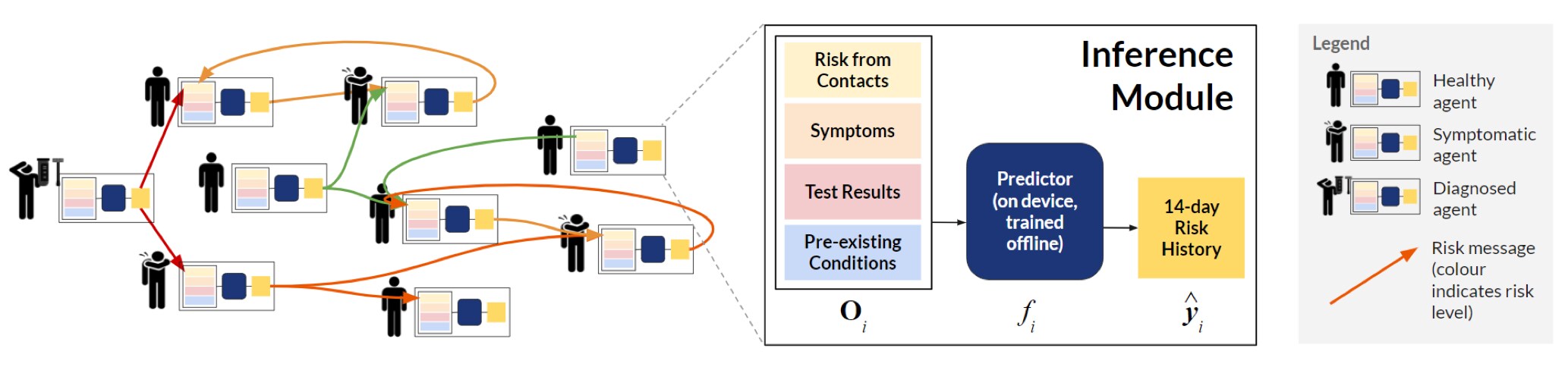Predicting Infectiousness for Proactive Contact Tracing | ServiceNow ...