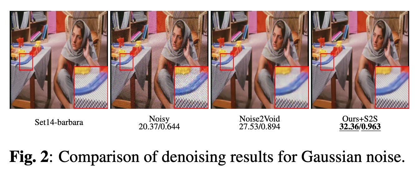 Affinity Learning With Blind-spot Self-supervision for Image Denoising | ServiceNow Research